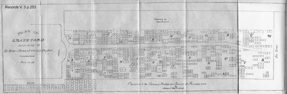 Old St. Mary cemetery plots – Catholic Historical Research Center of ...