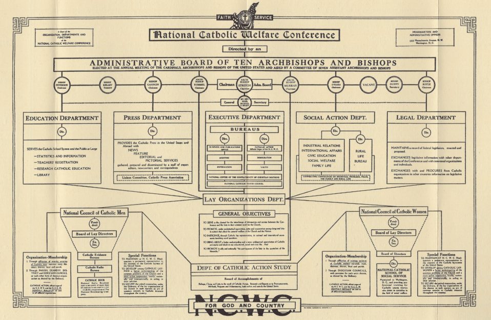 National Council of Catholic Women – Catholic Historical Research ...